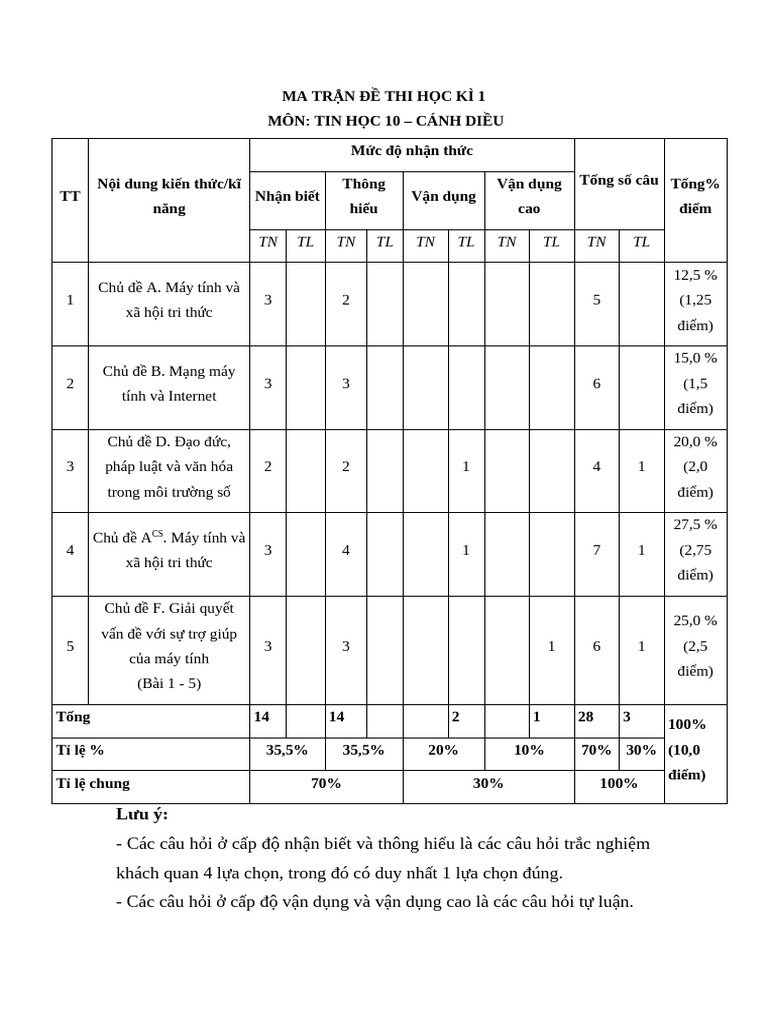 De 1 hk1 Tin10 CD | PDF