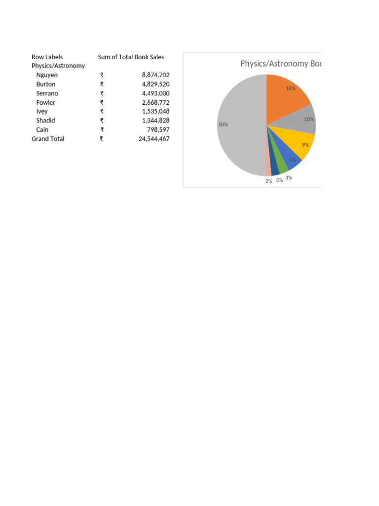 E05 Script Solution Hoe4 | PDF | Earth Sciences | Geography