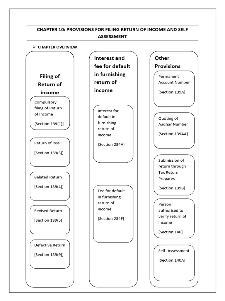 Provision For Filing Return of Income and Self Assessment | PDF | Banks ...