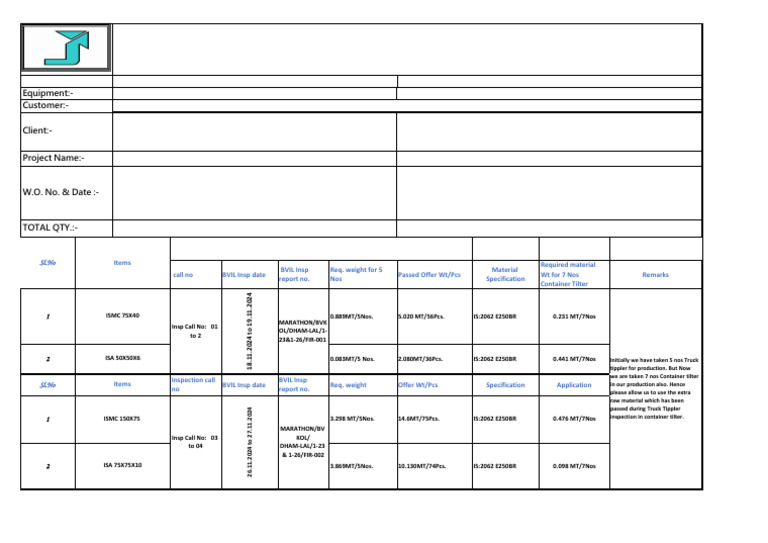 Raw Material List | PDF