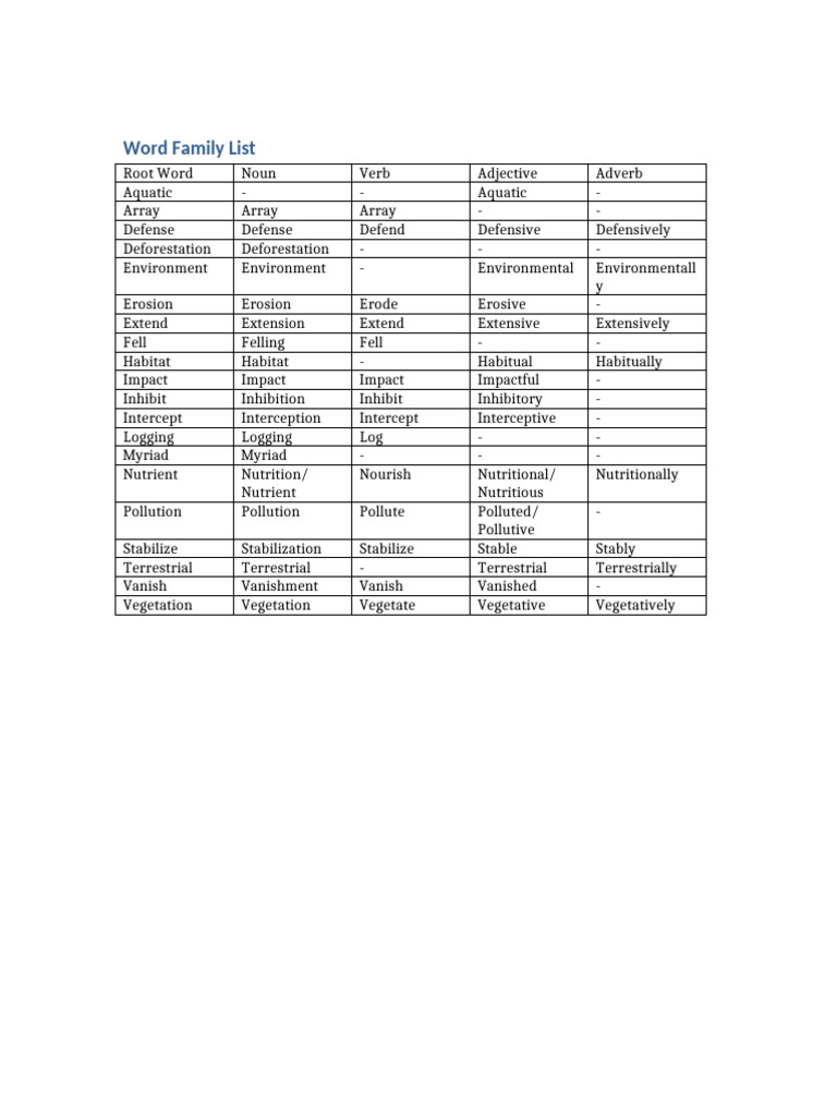 Word_Family_List | PDF