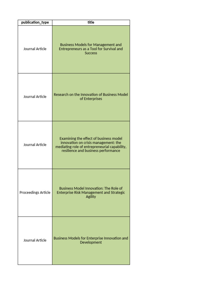 Articulos BM Actividad Sem. Aleman | PDF | Business Model | Innovation