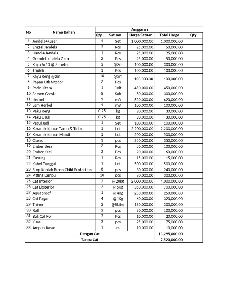 Anggaran Bahan Renov Rumah Edit | PDF