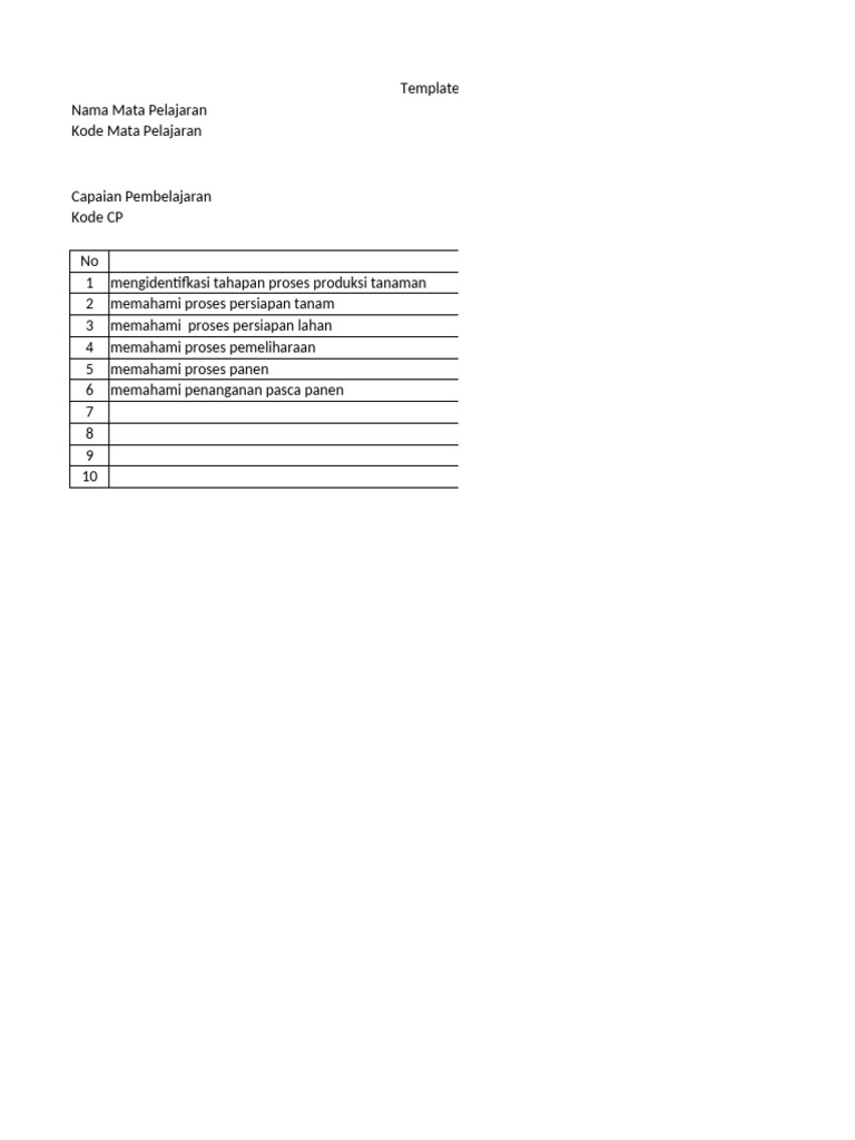Template TP Mata Pelajaran Dasar Dasar Agribisnis Tanaman Kelas X ATPH 1 | PDF
