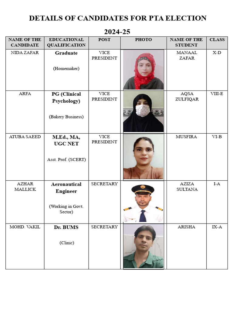 DETAILS-PTA ELECTION 2024-25 | PDF