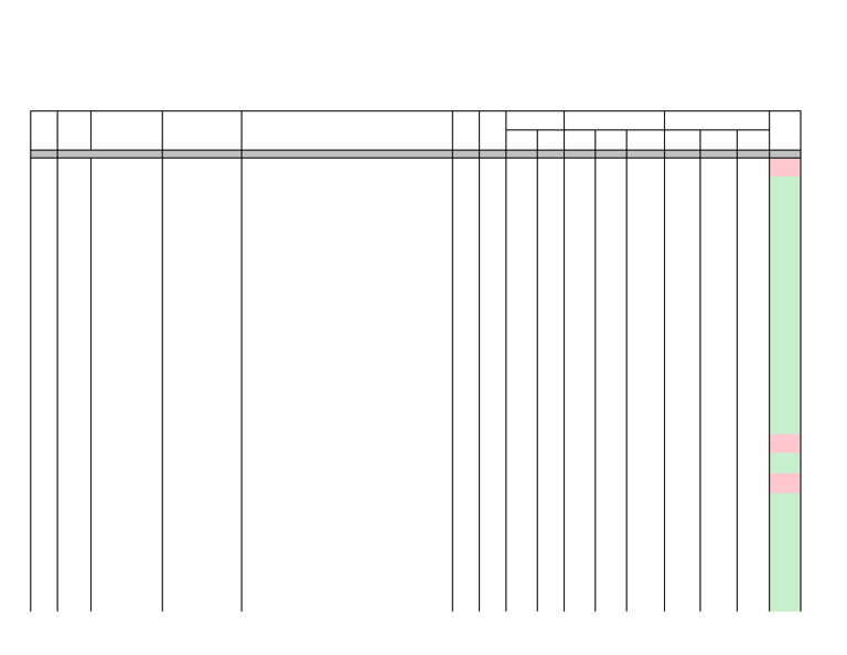 NCR Status (13-12-2024) | PDF | Concrete | Building Engineering