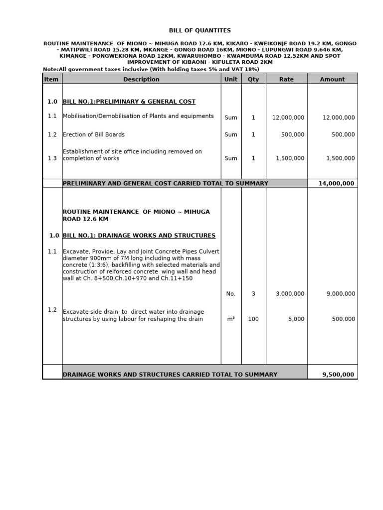 Boq for Roads | PDF | Road | Drainage