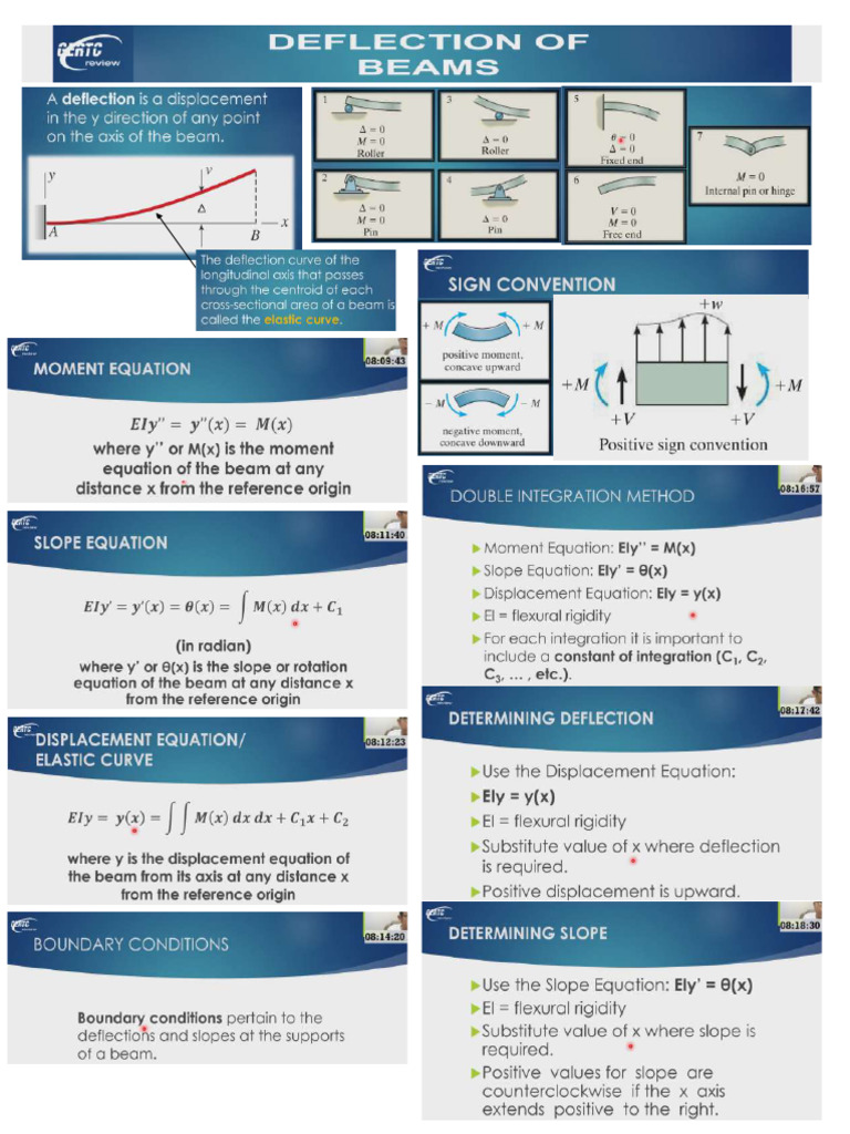 Slope and Deflection Analysis Guide | PDF