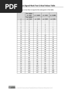 Sign Test Critical Values Table | PDF
