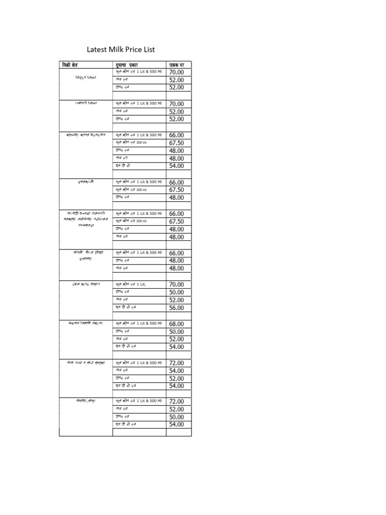 Milk Price List Update On 12092024 | PDF