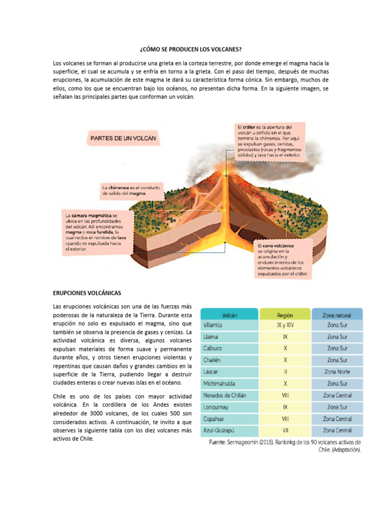 Formación y Erupciones de Volcanes | PDF | Volcán | Tipos de erupciones volcánicas