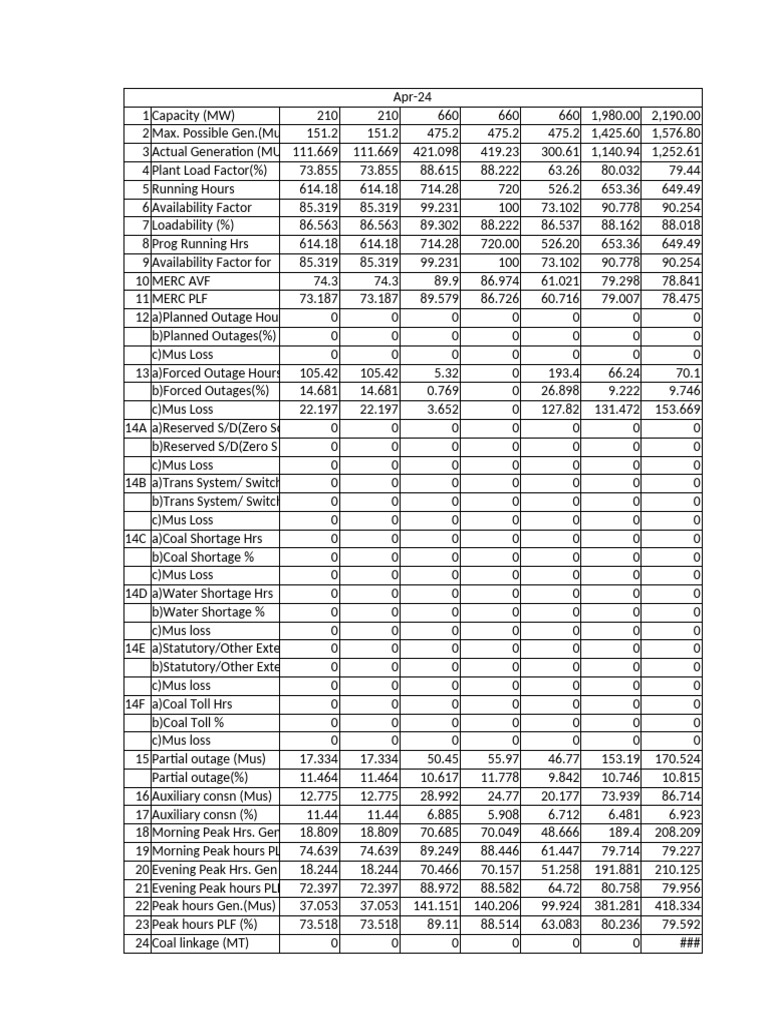 2024-2025 v2 - APC Distribution Aux Wise PUSHPAL Oct | PDF | Electrical ...