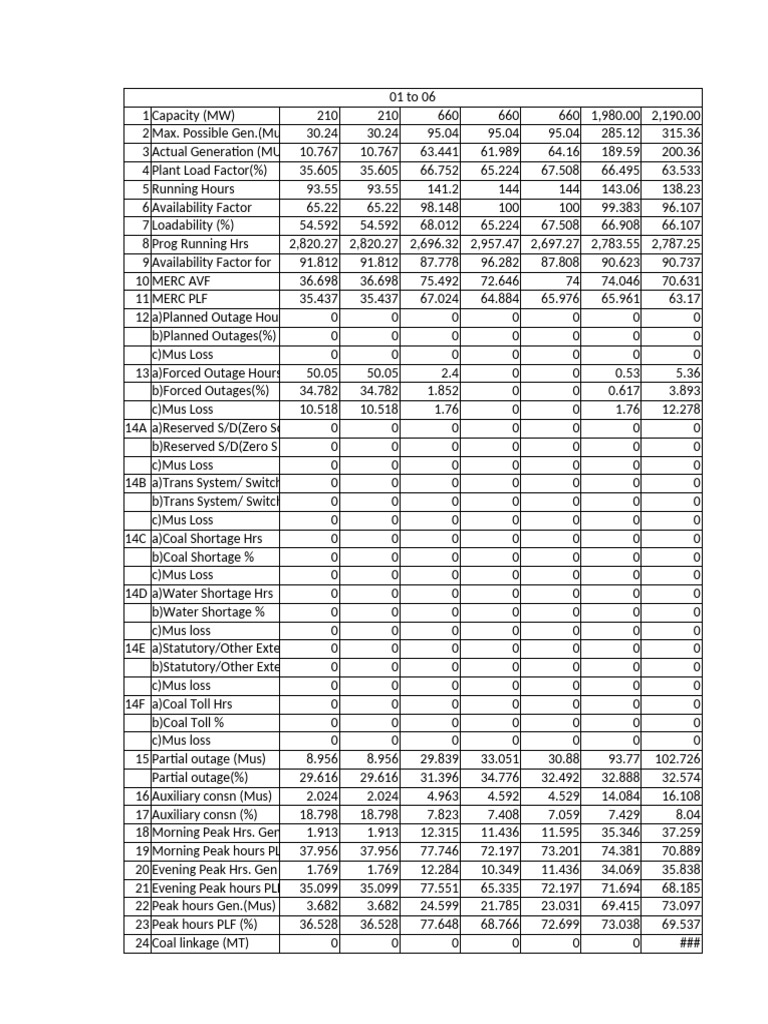 Aug v4 APC Distribution Aux Wise PUSHPAL 26.08.24 16.00 | PDF ...
