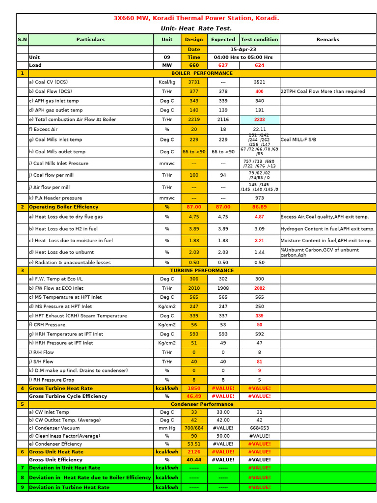 Unit-09 Perf Test 15.04.23 624MW | PDF | Mechanical Engineering | Power ...