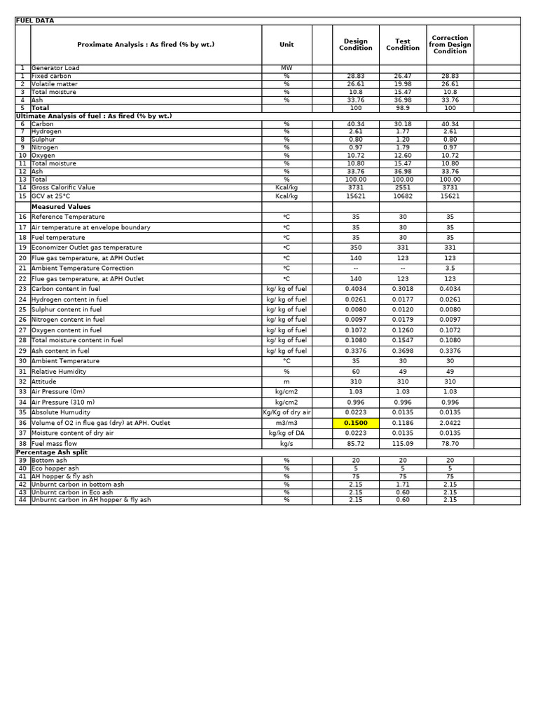 Unit-09 Perf Test 17.08.23 545MW | PDF | Humidity | Chemistry