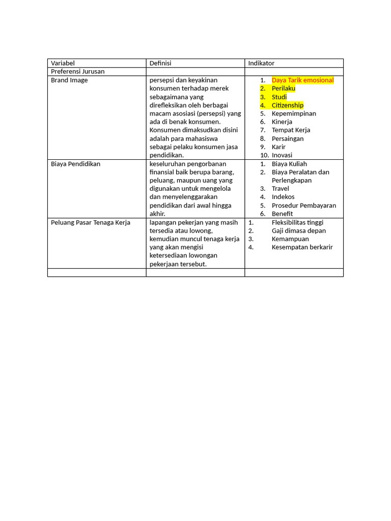 Catatan Contoh Tabel Definisi Operasional | PDF
