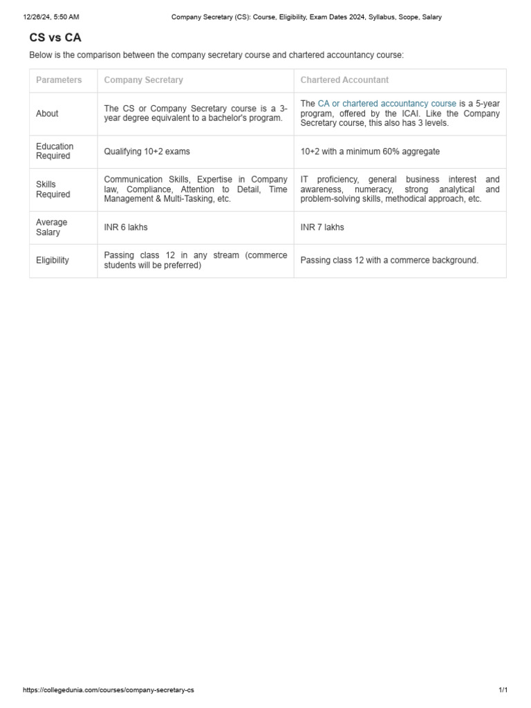 Company Secretary Course Overview 2024 | PDF