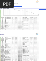 Zambia Distance Chart and Travel Times | PDF