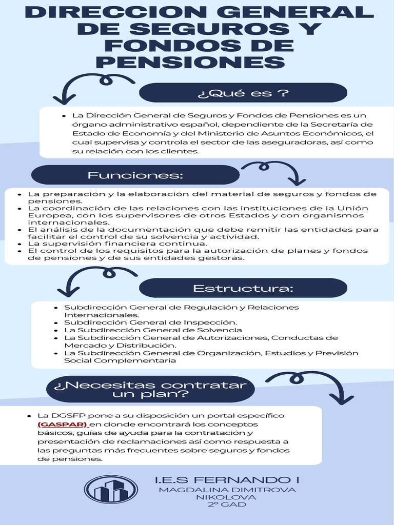 Infografía DGSFP | PDF
