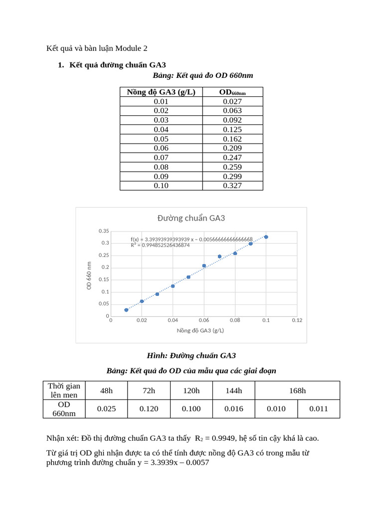 Module 2,3 CNLM - N4 | PDF