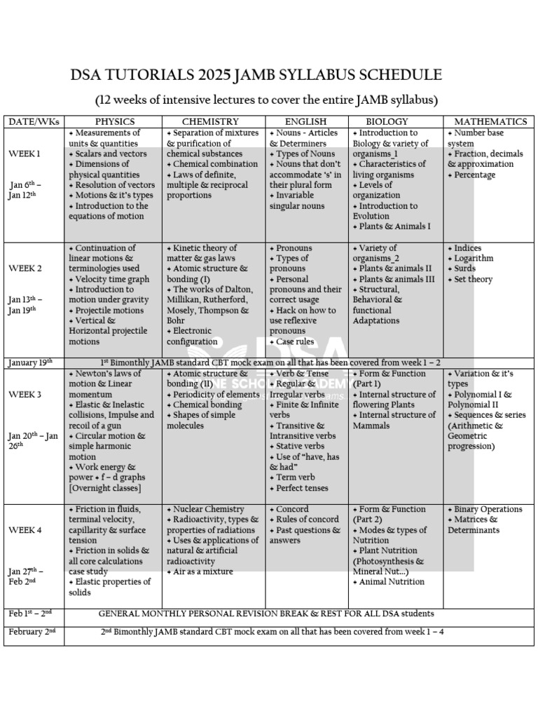 DSA Tutorials. 2025 JAMB Syllabus Outline | PDF | Metals | Redox