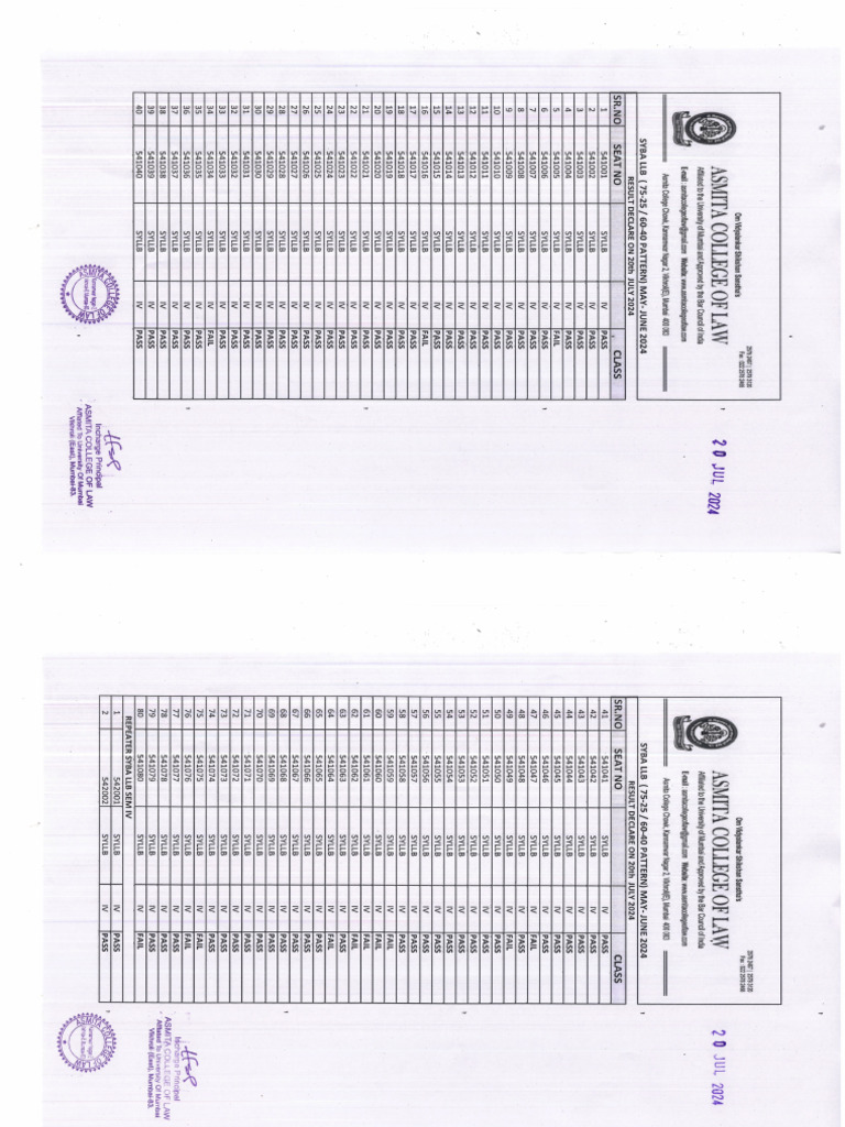 Syba LLB Sem IV Provisional Result 2024 | PDF