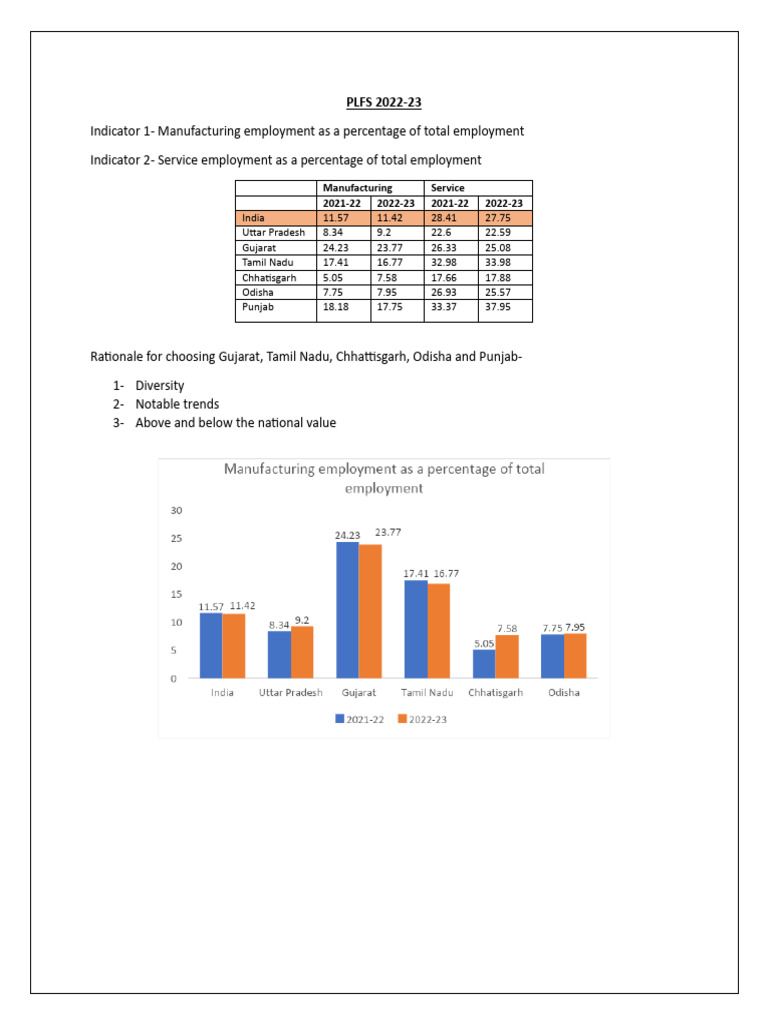 PLFS Analysis 2022-23 UNDP | PDF | Employment | Economies