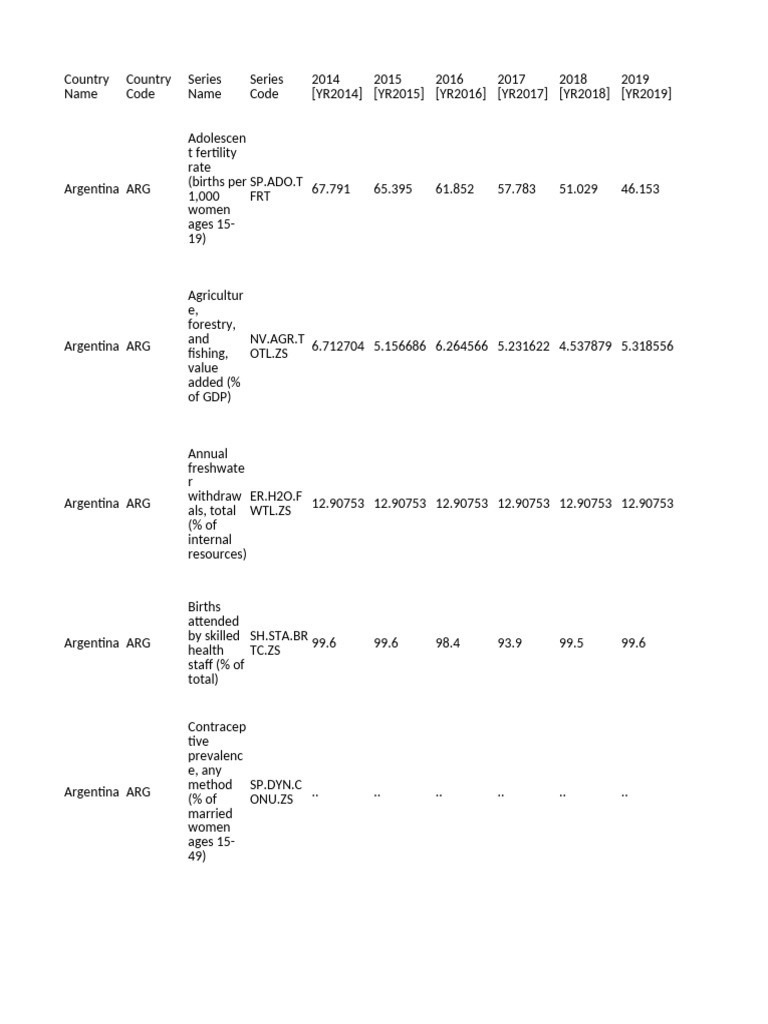P Data Extract From World Development Indicators | PDF | Gross Domestic Product | Money