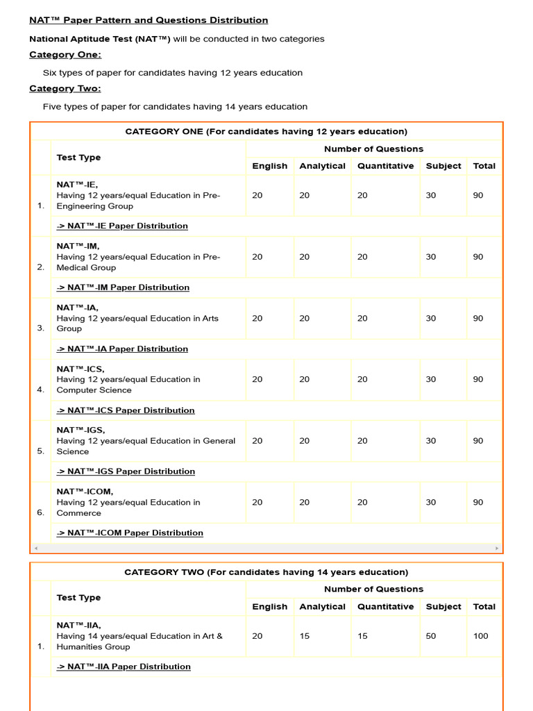 NTS NAT Paper Pattern and Questions Distribution | PDF | Mathematics ...