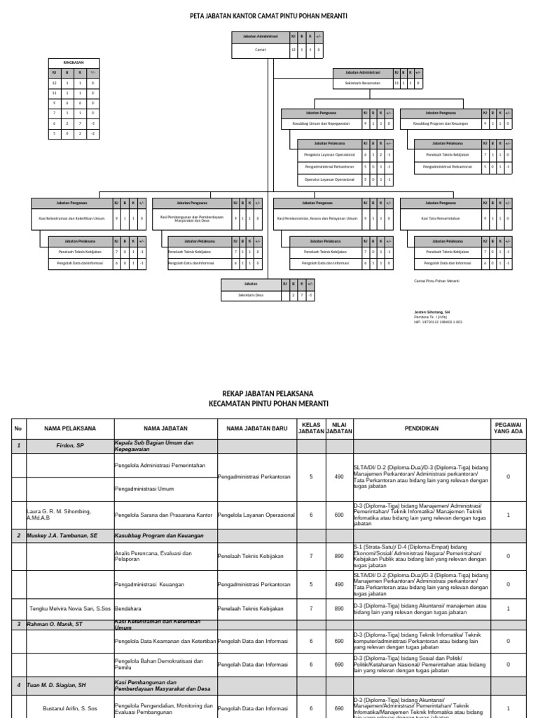 Peta Jabatan Baru Ppm 2024 | PDF