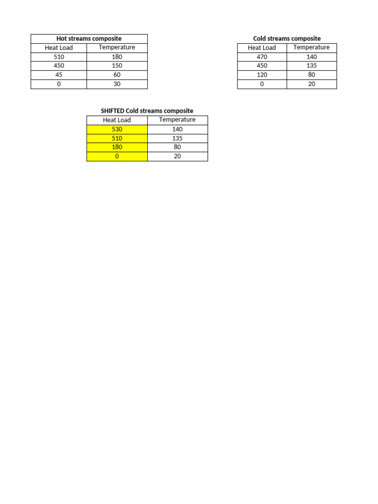 Pinch Composite Curves | PDF