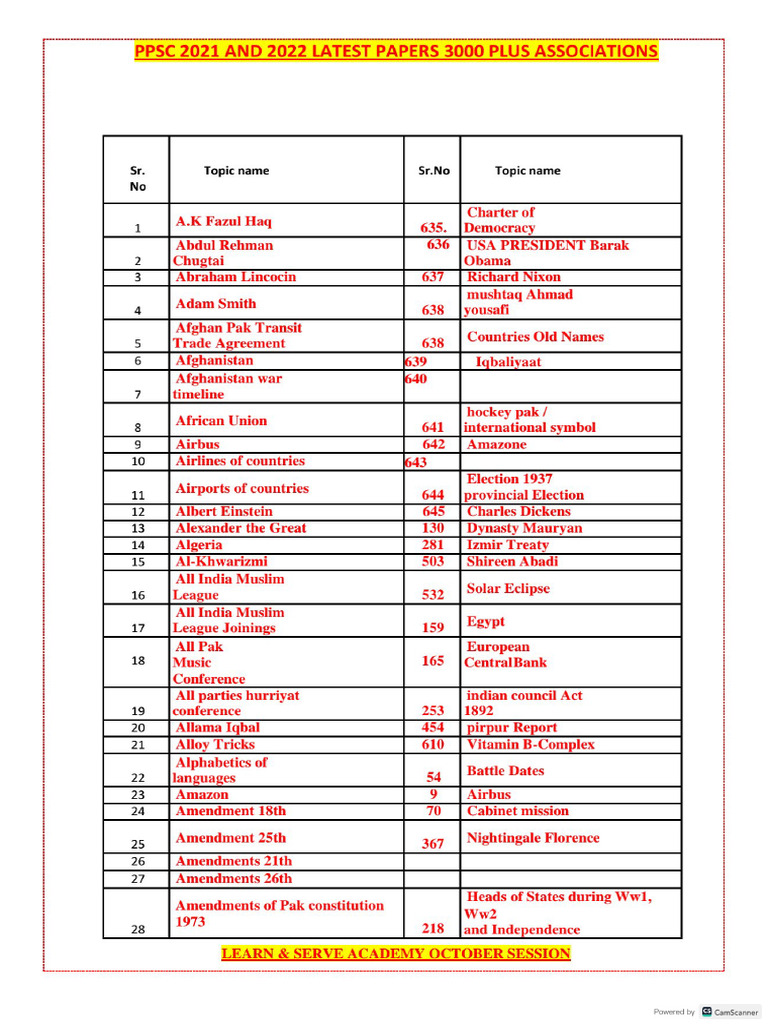 Associations 2023,2022,2021 | PDF
