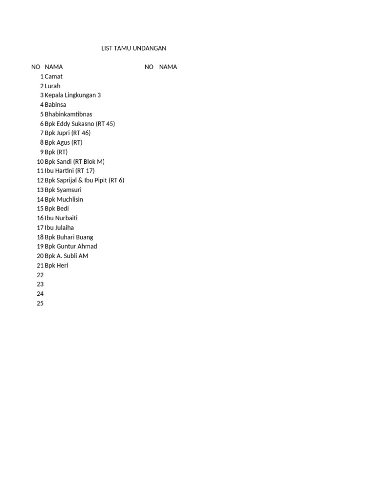 List Undangan Malem Puncak | PDF