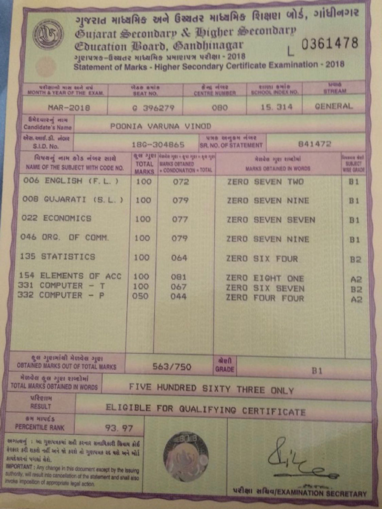 12th Result Varuna | PDF