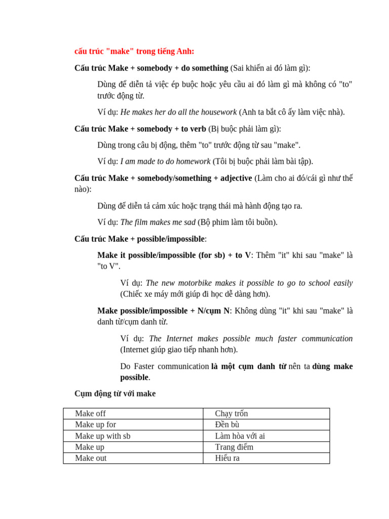 Make, Let | PDF