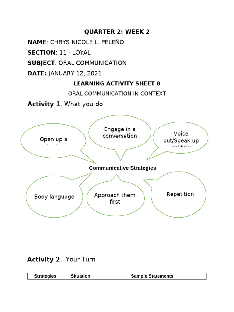 Q2 Week 2 Oral Communication | PDF | Conversation | Speech