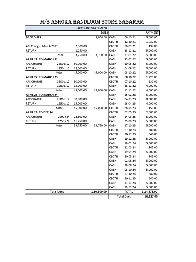 Ashokahandloom Dues List | PDF | Financial Services