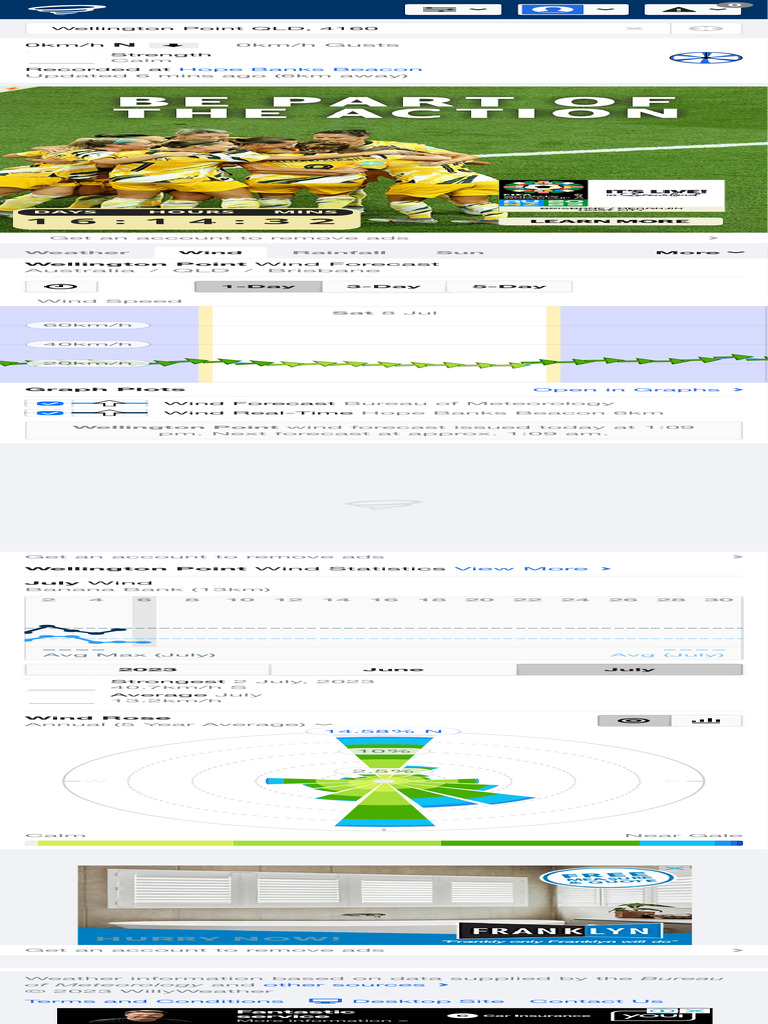 Wellington Point Wind Forecast | PDF