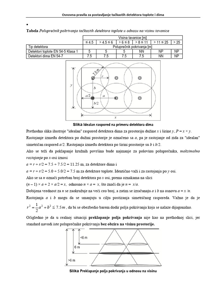 Pravila Dim Toplota Osnovno | PDF