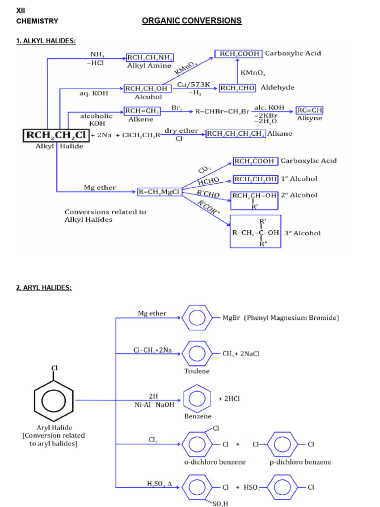 NAMING REACTION | PDF