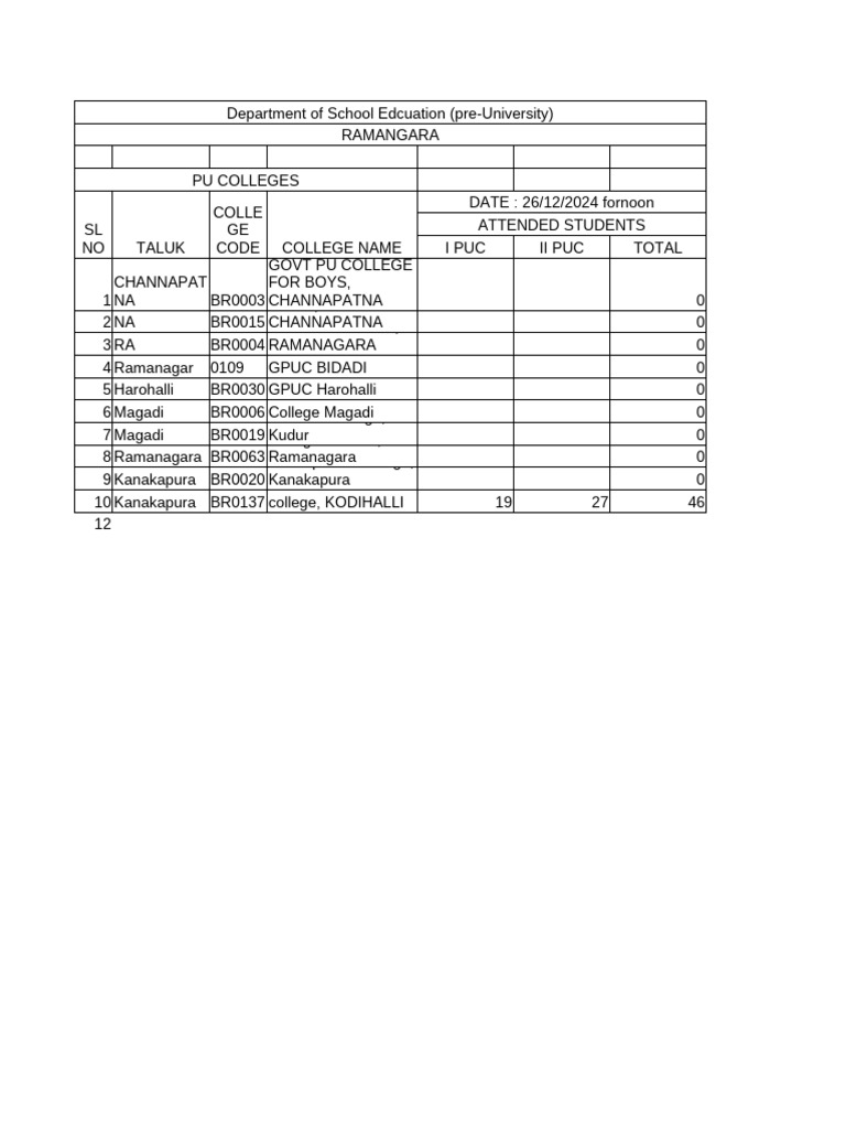 Attendace Sheet Ofr Cet & Neet-Jee Online Classes of Scinice Govrnment ...
