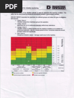 ISO 10816-3 Vibration Monitoring Guide | PDF