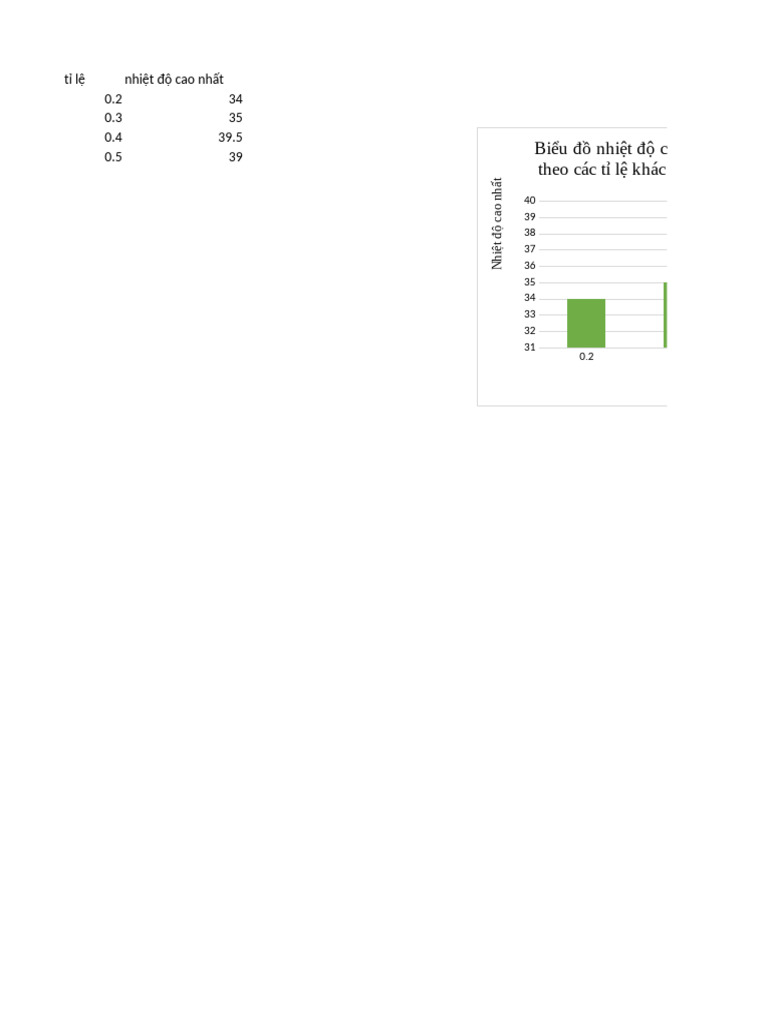 Bài 5 6 TH PP Che Tao VL | PDF