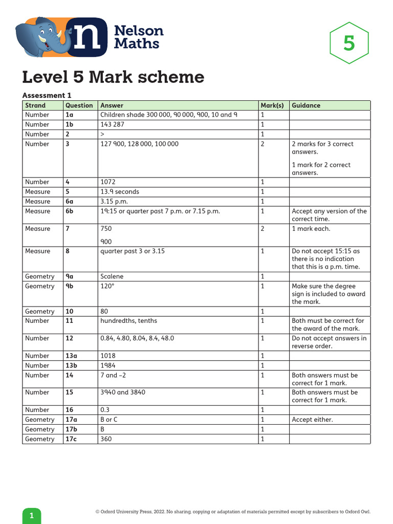 Level 5 Assessment Mark Scheme Guide | PDF
