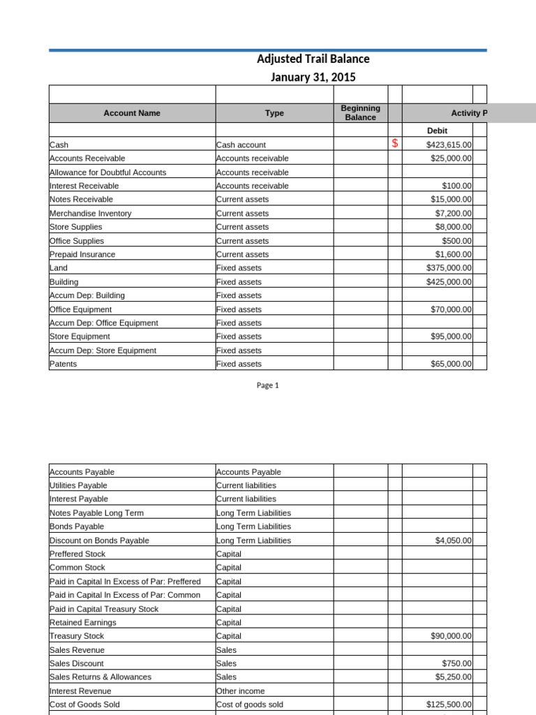 Ans. Fake Co Inc. | PDF | Debits And Credits | Expense