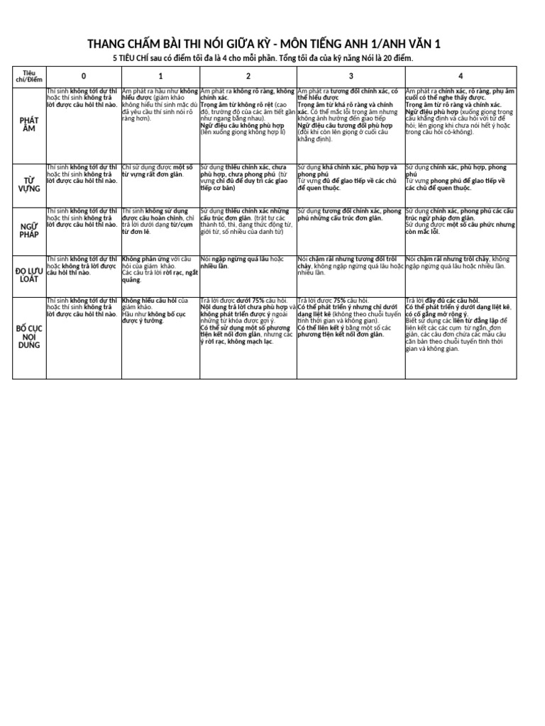 English 1 Speaking Mid Term Test Rating Scale 20220325053809 e | PDF