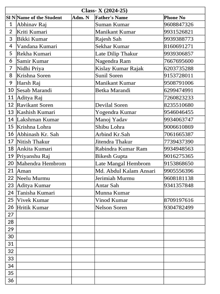 Students Data 2024-25 | PDF
