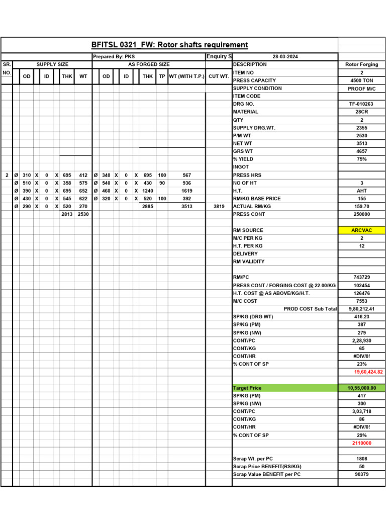 Bfitsl 0321 - Triveni - Final CS1 | PDF