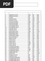 Gadolinium Based Contrast Dosing Charts | PDF