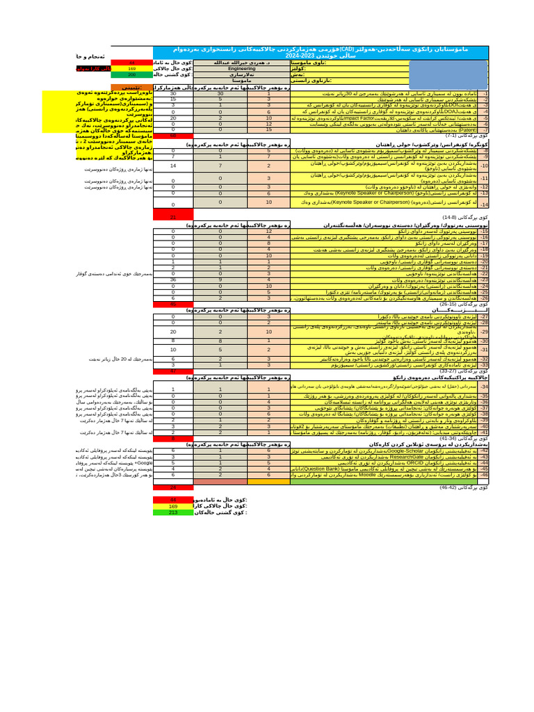 Hardi Khairullah Abdullah-Portfolio Self Evaluation | PDF
